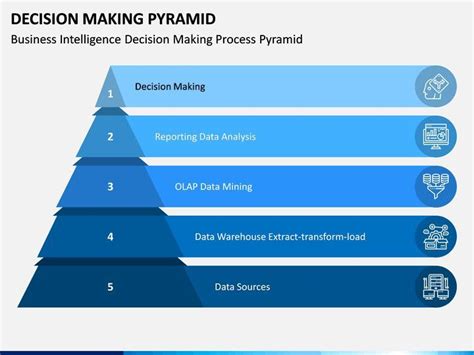Decision Making Pyramid Decision Making Business Powerpoint