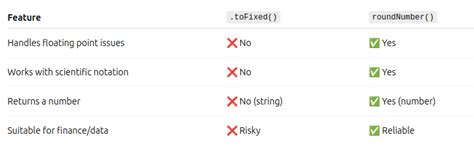 Automatically Trim Input Values In Angular Forms With A Custom