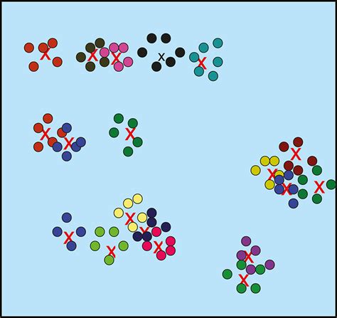 Spectroscopic Identification In The Real World Spectroscopy Europe