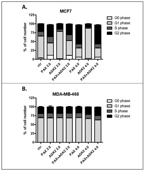 Cells An Open Access Journal From Mdpi