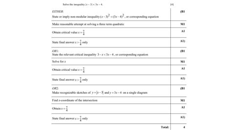Modulus Functions A Level Past Paper Questions For Cambridge 9709