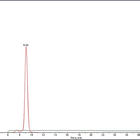 Hplc Msms Chromatogram Overlaid Graphs Of Mass Traces Defined In Download Scientific Diagram