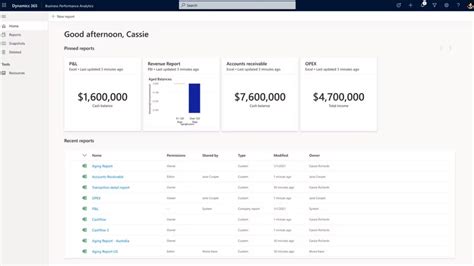 Microsoft Dynamics 365 Finance Erp Prodware