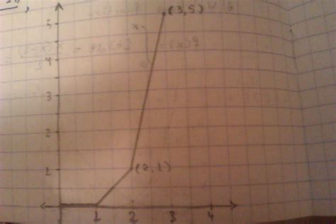 Calculus Exercise On Graphing Integral Of Floor Function