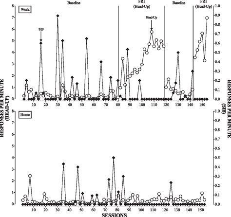 Figure 1 From Progressing From Identification And Functional Analysis