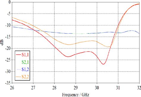 Figure 2 From Modular Ka Band Transmit Phased Array Antenna For Satcom