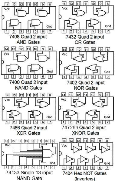 Pin On Logic Gates