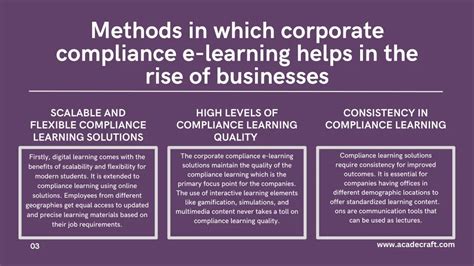Ppt Rise Of Businesses With Corporate Compliance E Learning Solutions