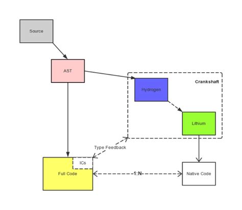 node js 基本架构解析 csdn博客
