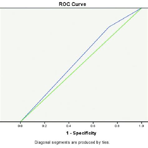 Pdf Does The Duncan Ely Test Predict Abnormal Activity Of The Rectus