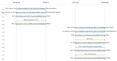 Using A Raspberry Pi To Proxy Capture And Decrypt Data From Mobile