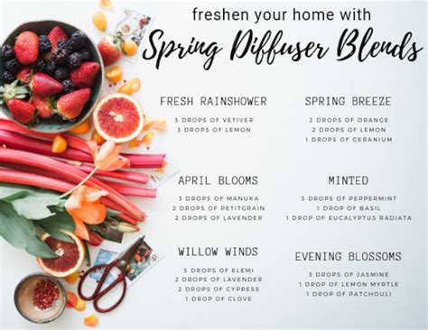 Spring Diffuser Blend Postcard Etsy