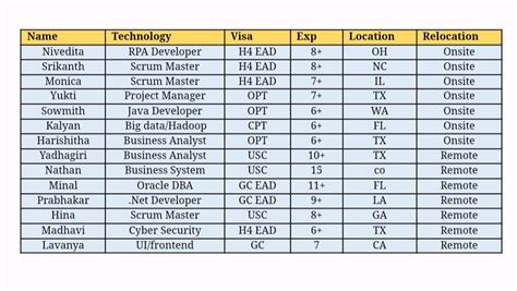 sai kiran on linkedin rpadeveloper rpa scrummaster projectmanager