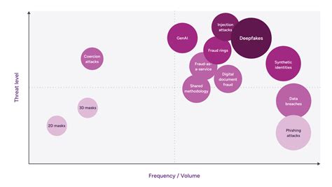 navigating the challenges of ai integration in web3 insights on