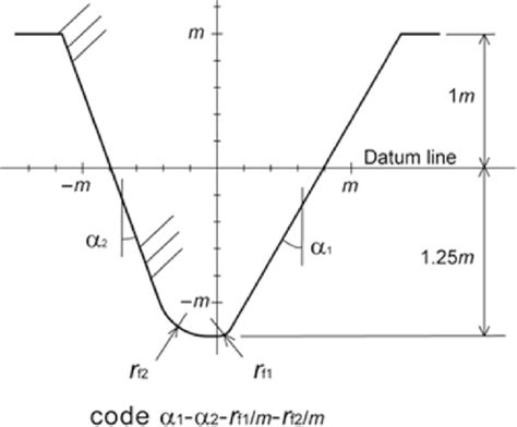 Example Of Tool Parameters Download Scientific Diagram
