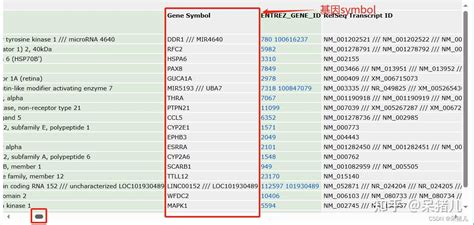 零基础入门转录组下游分析——数据处理（geo数据库——芯片数据） 知乎
