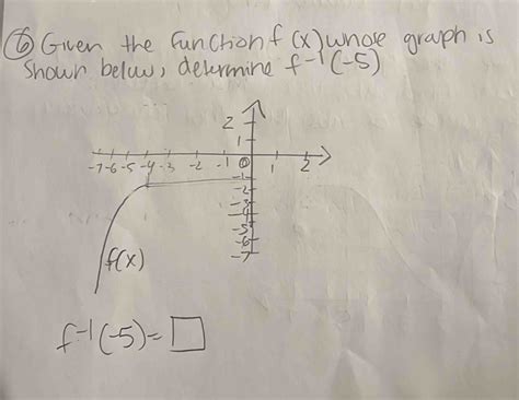 Solved ⑥ Given The Funchion Fx Whose Graph Is Shown Below Deurmine