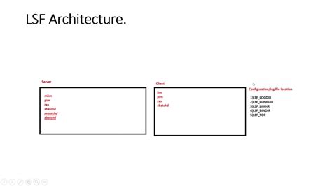Platform Lsf Architecture Daemon Filedirectory Commands Job Life Cycle