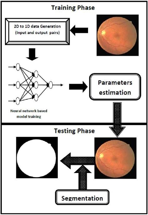 Rvnn Based Pseudo Ar Model Rfi Mask Generation Download Scientific