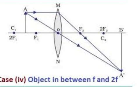 The Position Of The Image Obtained By A Convex Lens When An Object Is Kept Between F1 And 2f1