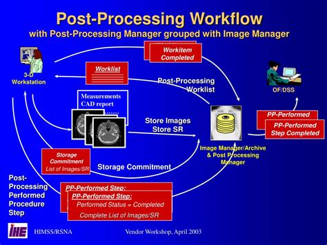 Ppt Post Processing Workflow Powerpoint Presentation Free Download