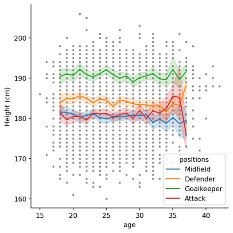 Python Training 3 Of 4 Introductory Data Visualisation Uq Library