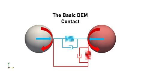 Dem Training For Liggghts Engineerdo