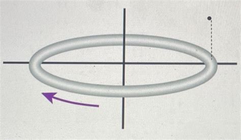 solved suppose an identical loop ie same radius same