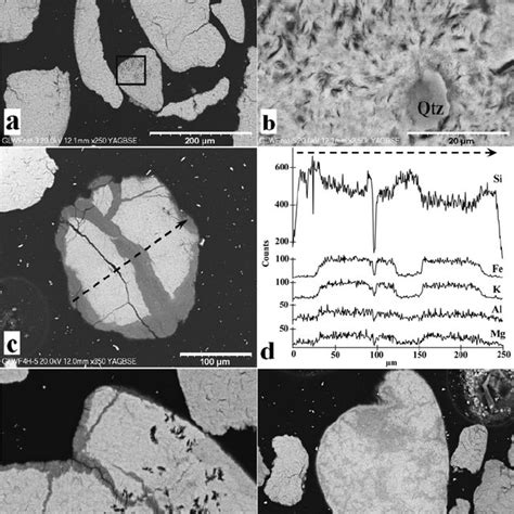 A Xrd Patterns Of Random Preparations Of Glauconitic Grains From The