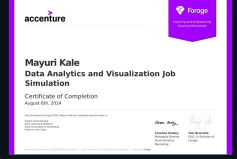 Finished Data Analytics And Visualization Internship At Accenture