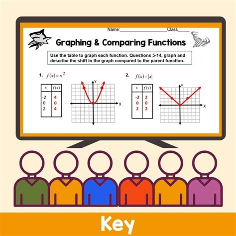 Graphing Functions Practice Printable Worksheet Math Activity For High