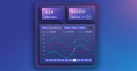 Interactive Excel Line Chart With Data Switching Option