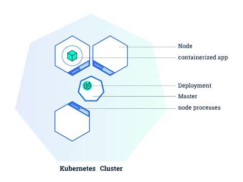 modernizing infrastructure containers kubernetes and more cloud