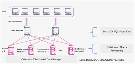 getting to know columnstore mariadb columnstore extent 867x388 png download pngkit