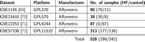 summary of the datasets used in the use case hf download scientific