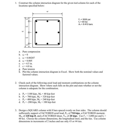 Solved Construct The Column Interaction Diagram For The Chegg Com