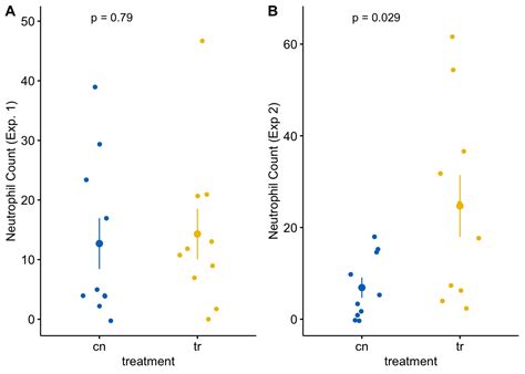 Chapter 2 Getting Started R Projects And R Markdown Applied Statistics For Experimental Biology