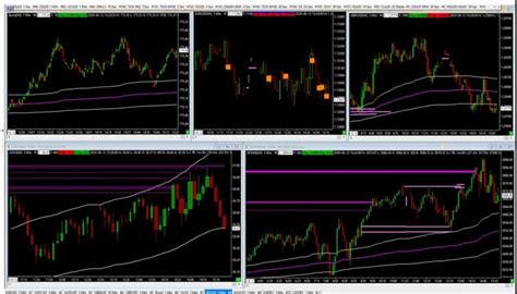Fast Release Compassfx Sharp Edge Institutional Ultimate Trade