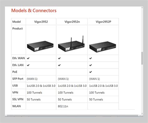 Draytek Vigor2952p Business Level Router With Poe Ports A Multi