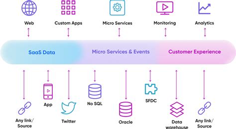 Streaming Data Pipelines Simplified With Amazon MSK Cambridge Technology Inc