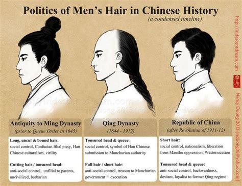Ancient China Hairstyles Common Chinese Hairstyles