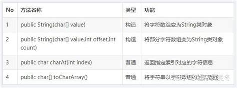 Android Byte转string一篇文章让你清楚明白string类常用方法 Csdn博客 Android Byte转string一篇文章让你清楚明白string类常用方法 Csdn博客