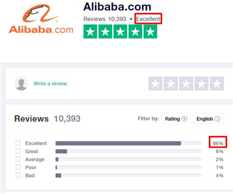Is Alibaba Safe How To Buy Safely From Alibaba In 2021