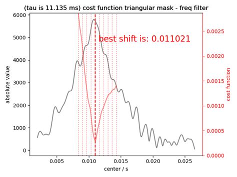 Phasing And Timing Correction With Real Data — Pyspecprocscripts 09 Documentation