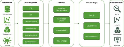 What Is Data Fabric Enterprise Big Data Framework