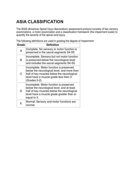 Asia Classification Grade Pdf Spinal Cord Injury Spinal Cord