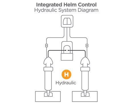 Bennett Marine Integrated Helm Control For Hydraulic Trim Tab Systems