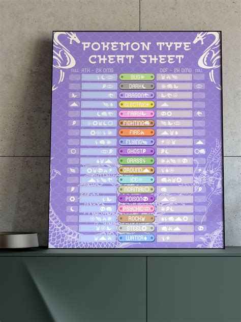 Dragon Type Pokémon Type Chart Cheat Sheet Effectiveness And Weaknesses