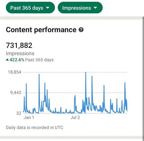 Structural Engineer Sec Posted On Linkedin