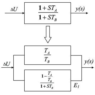The Control Block Of SEXS Download Scientific Diagram